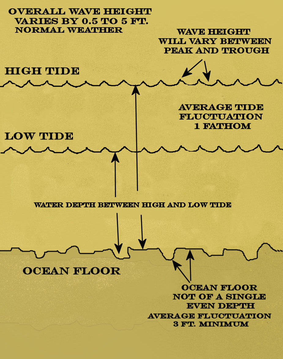 Game Designer’s Notes | Planet Archipelago
